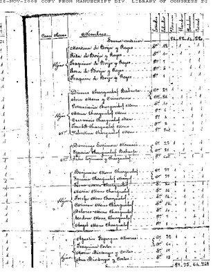 Research Tip: Names Recorded in the 1897 Census